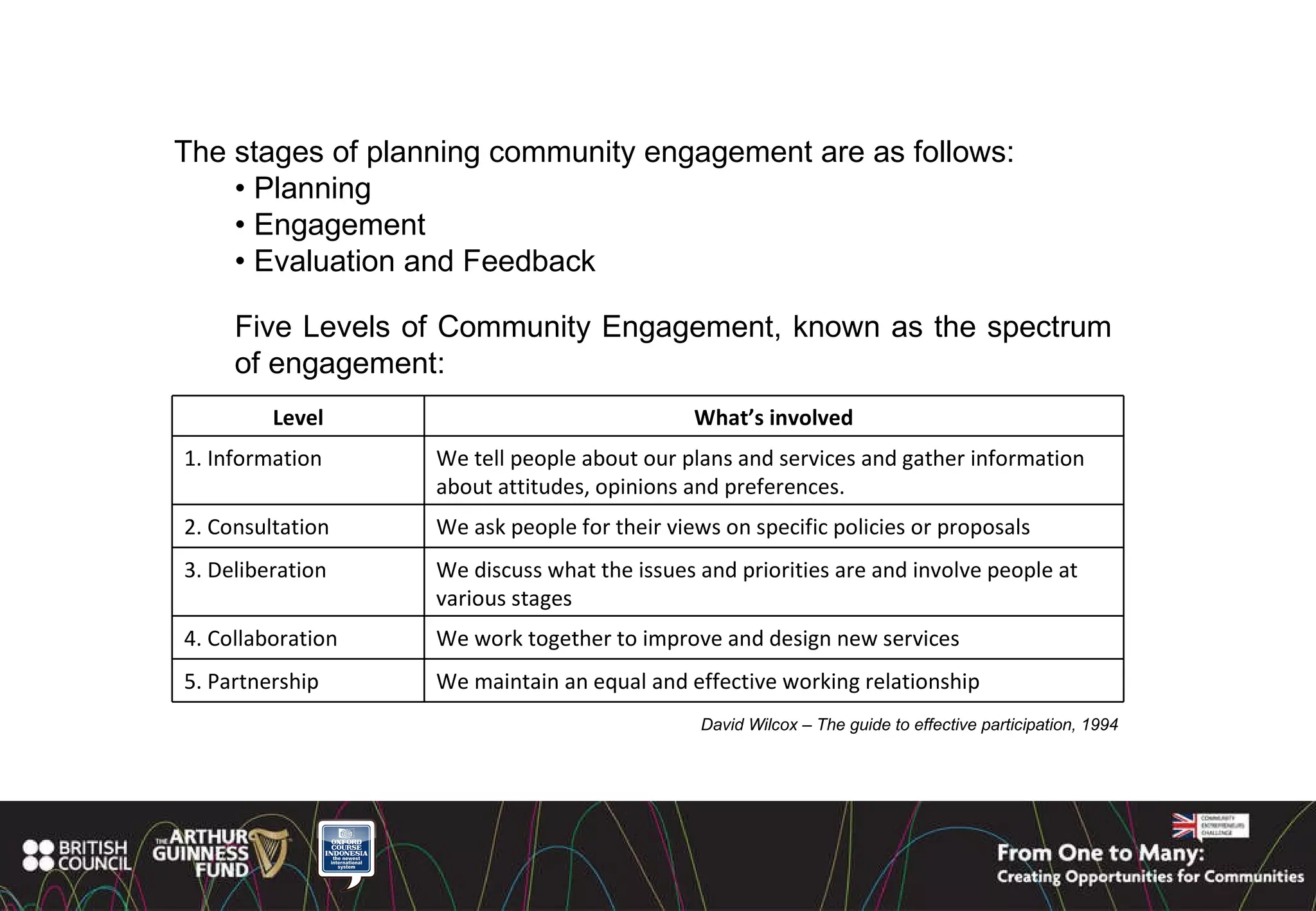 Community Involvement& Engagement | PPT