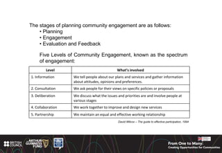 Community Involvement& Engagement | PPT