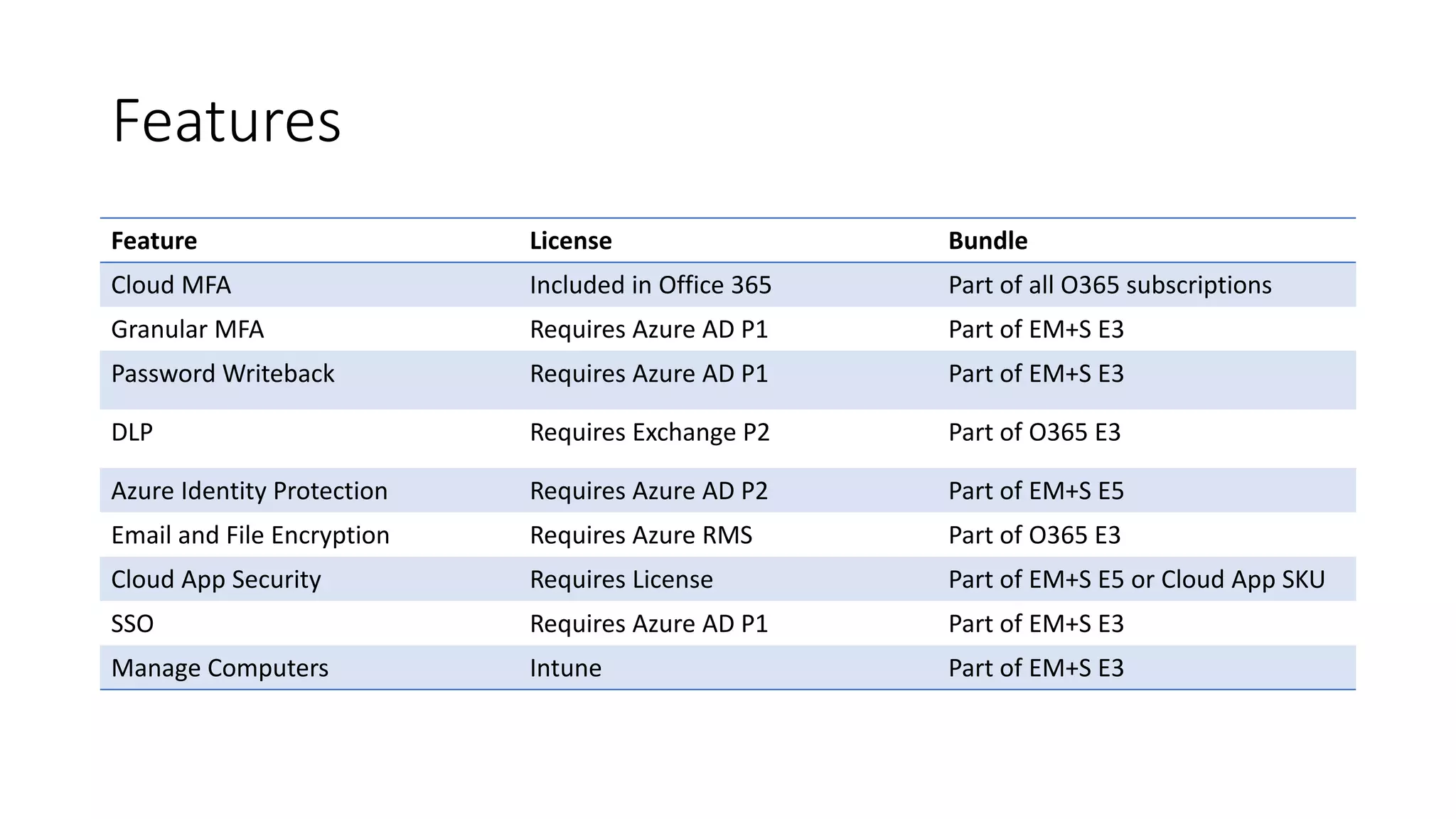 Office 365 Security Best Practices | PPTX