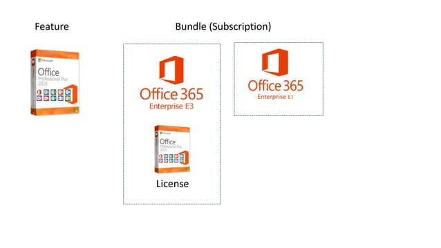 Office 365 Security Best Practices | PPTX