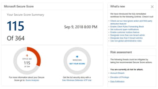 Office 365 Security Best Practices | PPTX