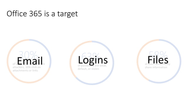 Office 365 Security Best Practices | PPTX