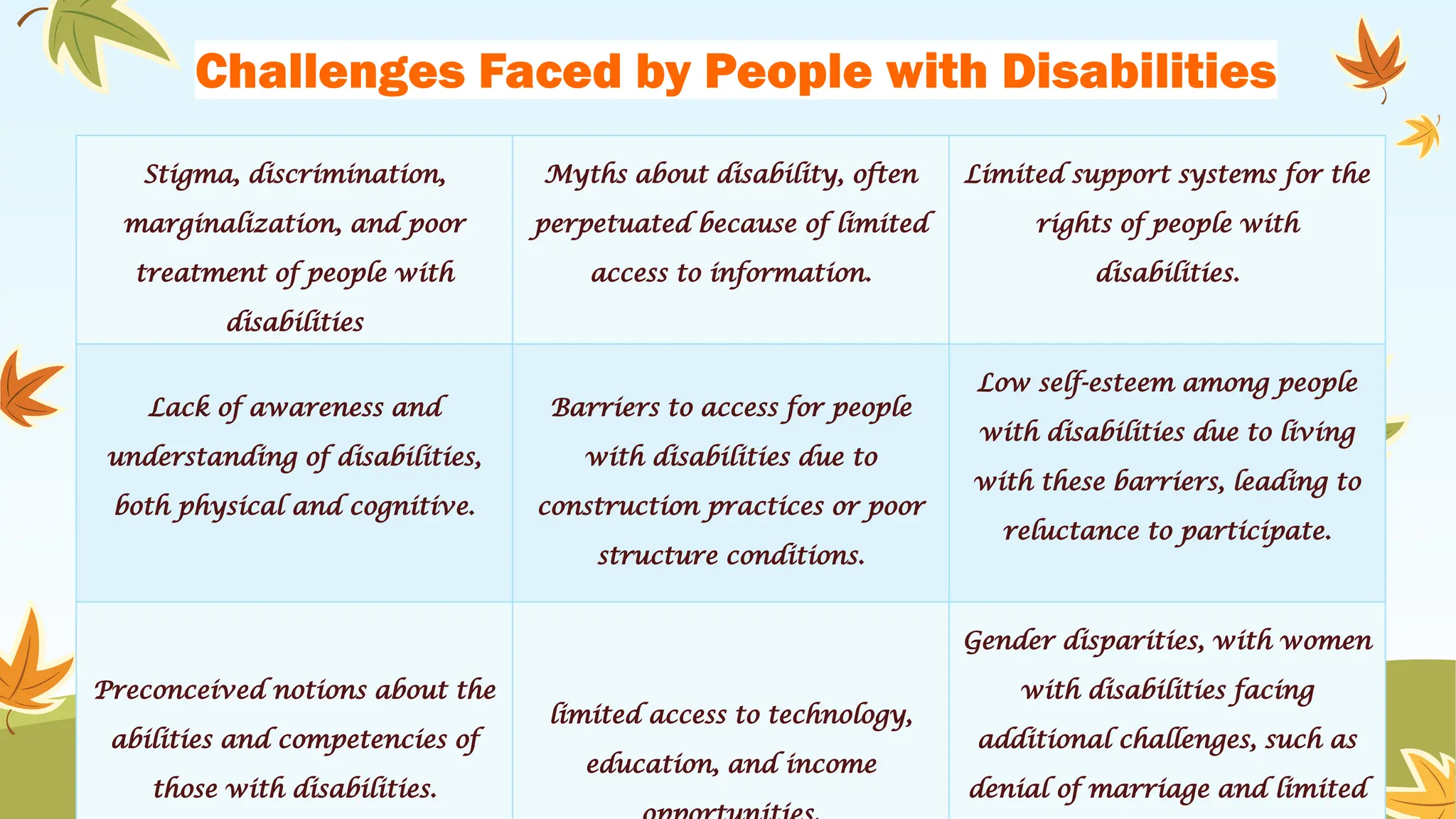 Unit IV: Community & its role played in the field of disability | PPTX
