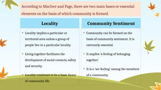 Unit IV: Community & its role played in the field of disability | PPTX