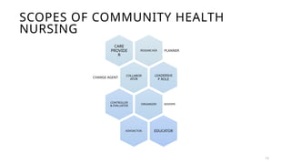 Concepts of community health & community health nursing | PPTX