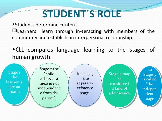 Community language learning 1