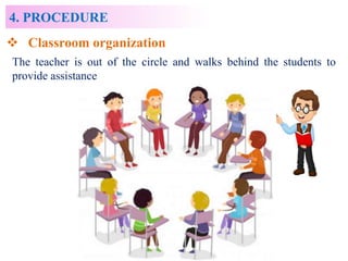 Community language learning (CLL) | PPTX