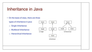 Java Programming | PPTX