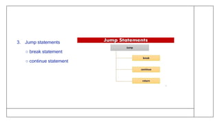 Java Programming | PPT