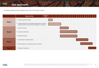 Community Led Change Program - KPMG proposal.pdf
