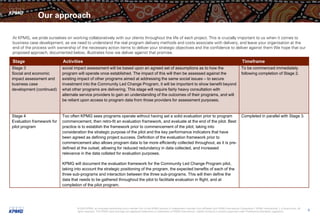 Community Led Change Program - KPMG proposal.pdf