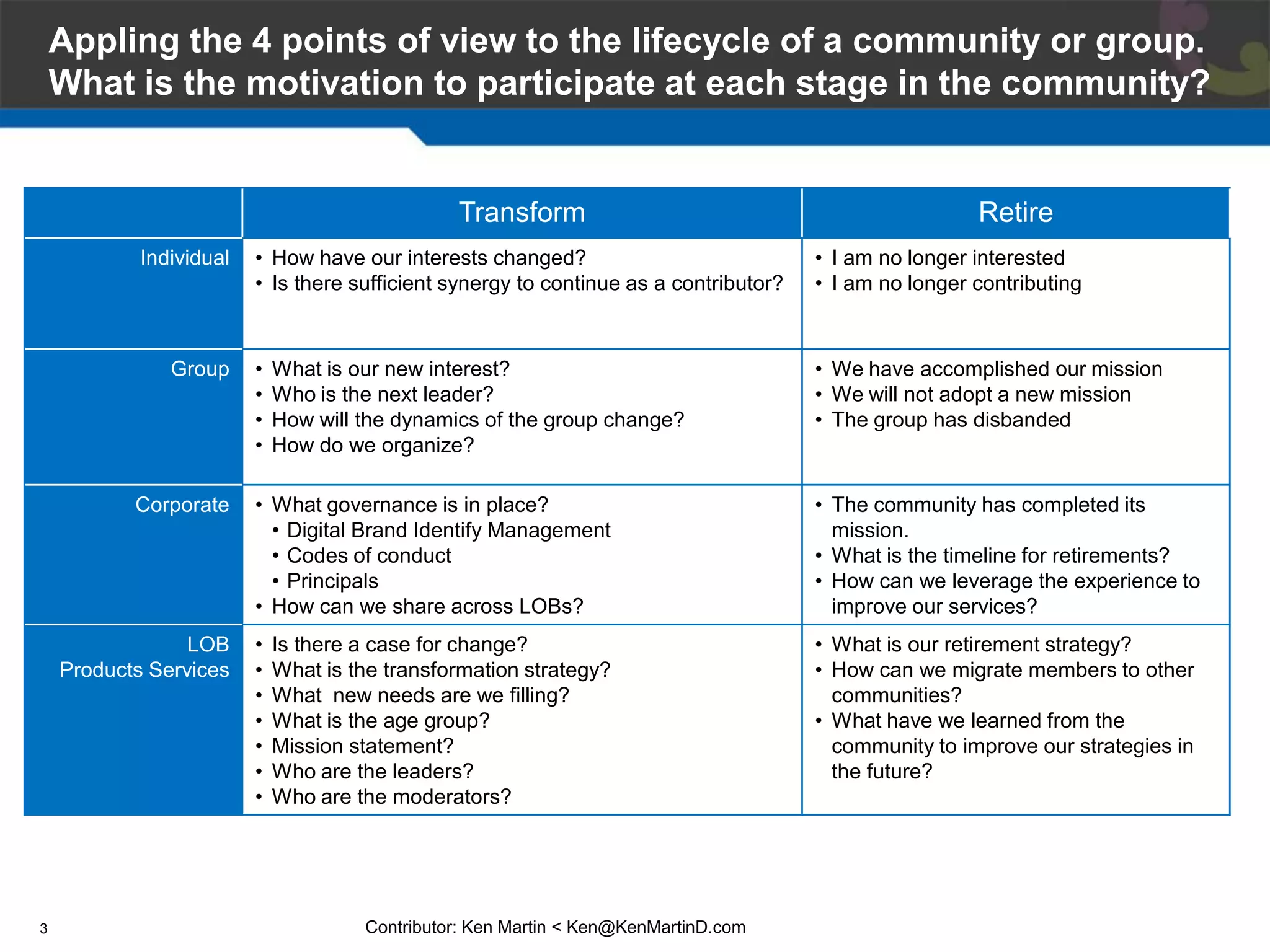 Community life cycle | PDF