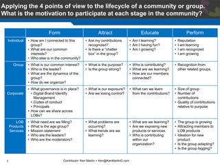 Community life cycle | PPT
