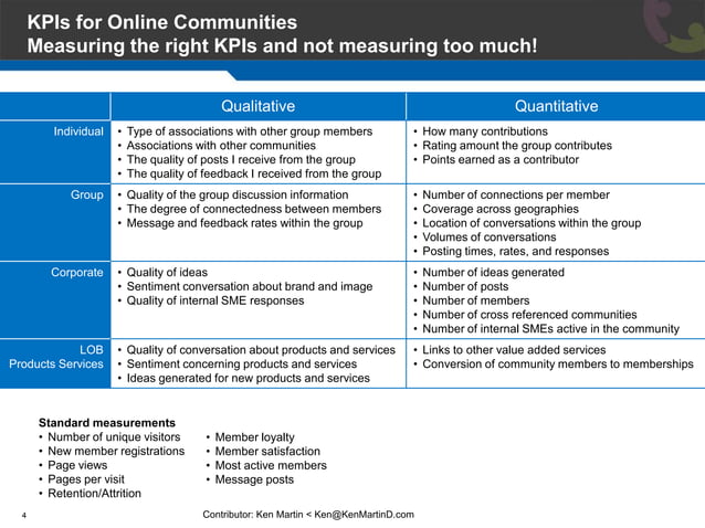 Community life cycle | PPT