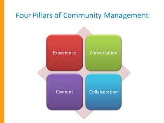 Community management generic overview | PPT