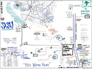 Community Mapping | PPT