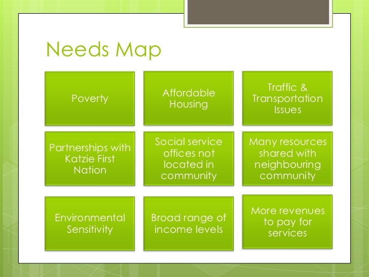 Community mapping presentation