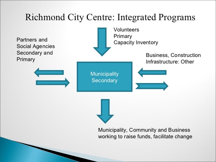 Community mapping presentation