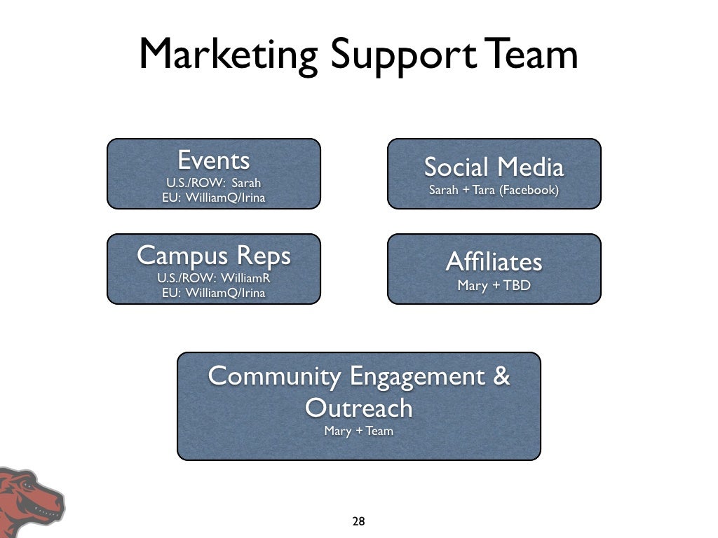 Core Objectives Develop Community