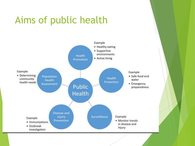 Community medicine | PPT