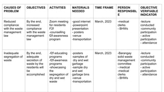 COMMUNITY MEDICINE 4 Community Diagnosis and Health Action Plan.pdf