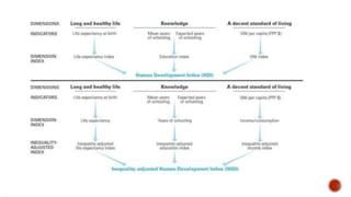 Physical Quality of life index(PQLI) and Human Developmental Index(HDI ...