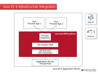 camunda.org Community Meeting | PPT