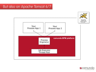 camunda.org Community Meeting | PPT