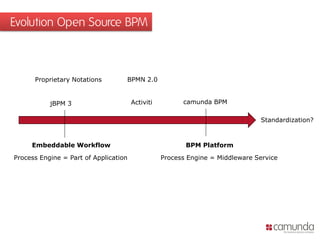 camunda.org Community Meeting | PPT