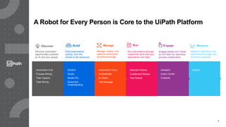 Transform experiences with automation and conversational AI | PPT