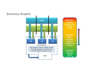 Dr Leon Le Roux - Introducing the framework for community mental health ...