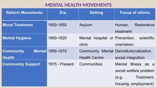 Community Mental Health Nursing/Care.ppsx