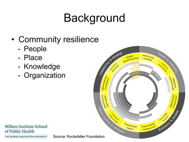 Community mental health resilience | PPT