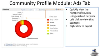Community Profile Module | PPTX