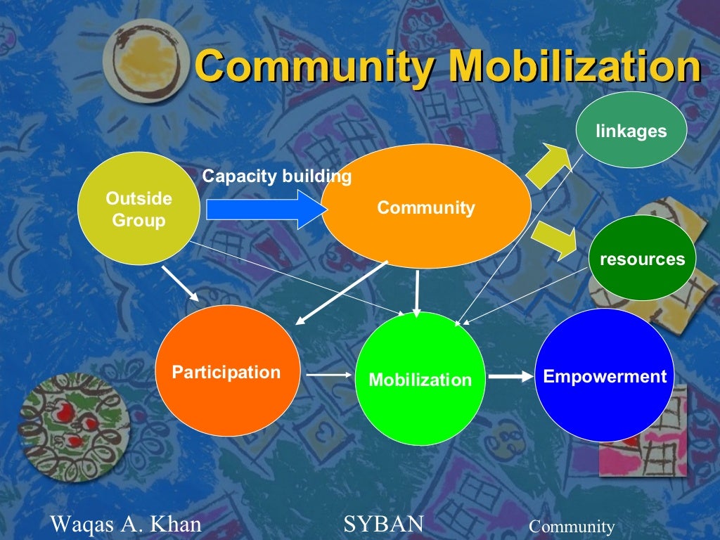 Community Mobilization Community Mobilization