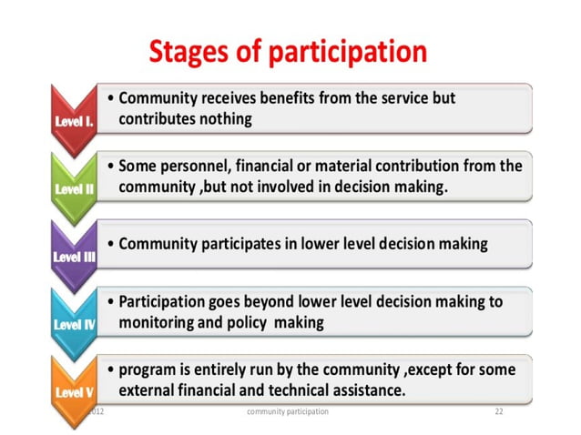 Community mobilization | PPT