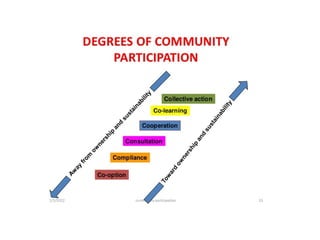 Community mobilization | PPT