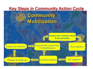 Community mobilization | PPT