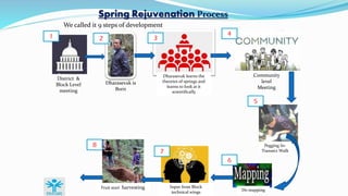 Community mobilization and institutional framework including monitoring ...
