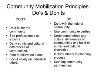 Community mobilization and program transition | PPT