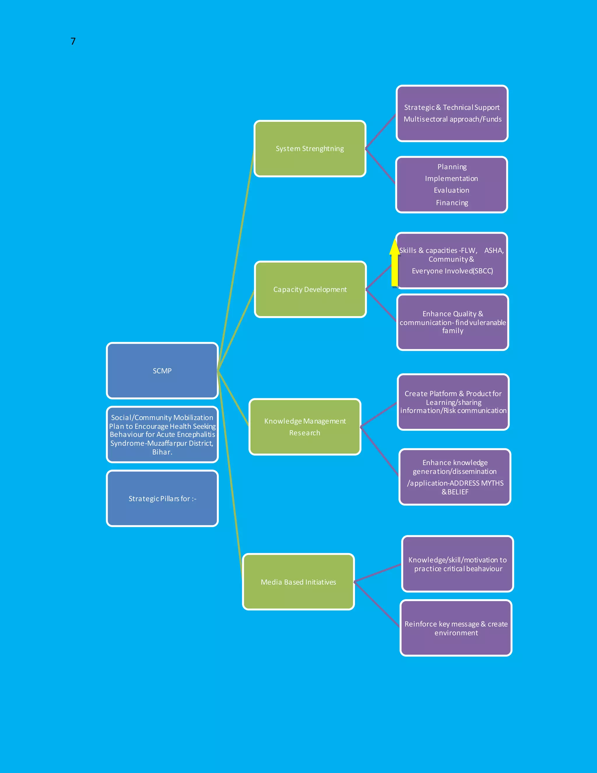 Community mobilization plan encephalitis muzaffarpur | PDF