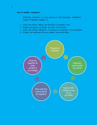 Community mobilization plan encephalitis muzaffarpur | PDF