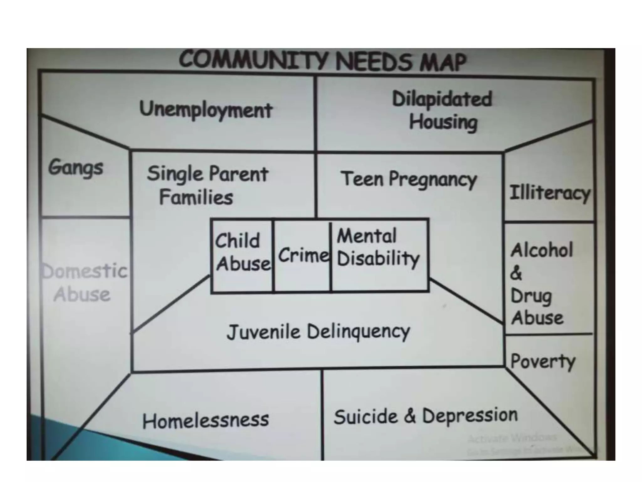 COMMUNITY NEED ASSESSMENT.pptx