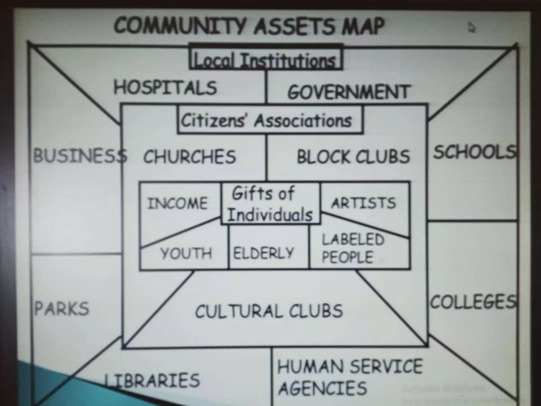 COMMUNITY NEED ASSESSMENT.pptx