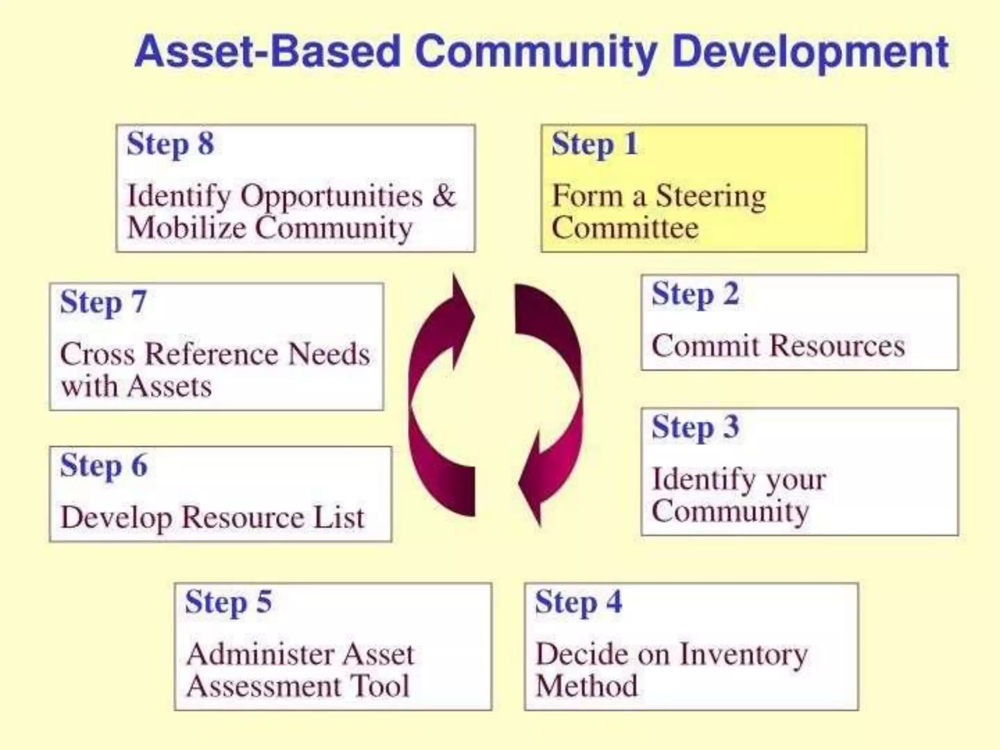 COMMUNITY NEED ASSESSMENT.pptx