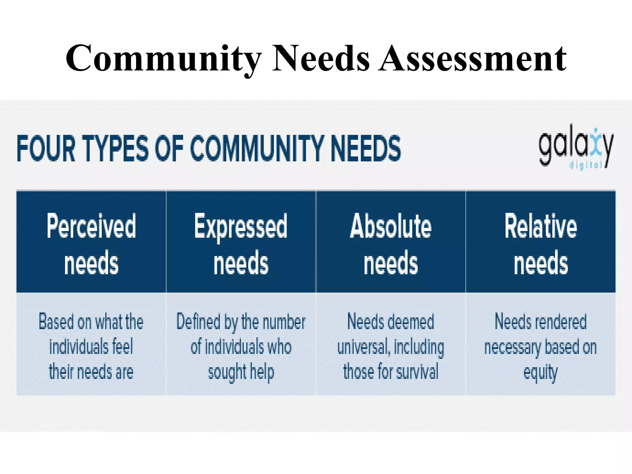 COMMUNITY NEED ASSESSMENT.pptx