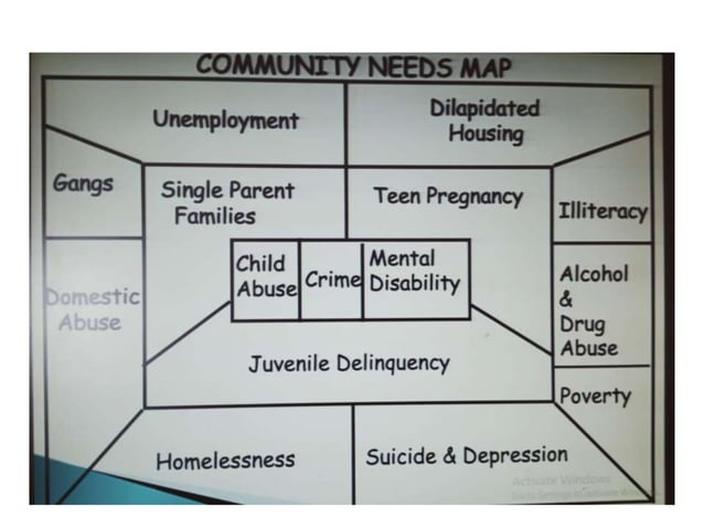 COMMUNITY NEED ASSESSMENT.pptx