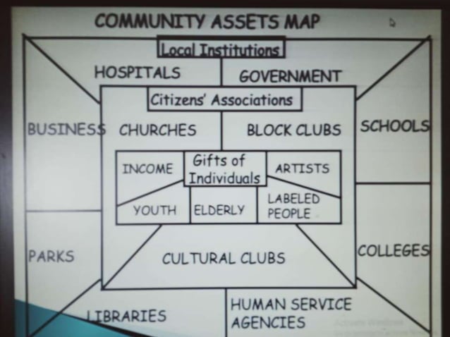COMMUNITY NEED ASSESSMENT.pptx