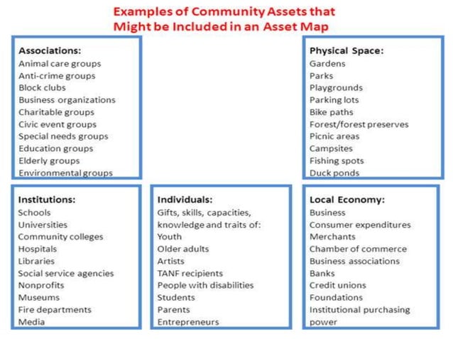 COMMUNITY NEED ASSESSMENT.pptx