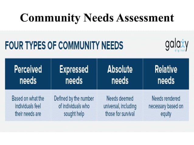 COMMUNITY NEED ASSESSMENT.pptx